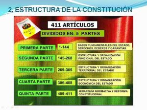 Qué es la Constitución Política del Estado de Bolivia