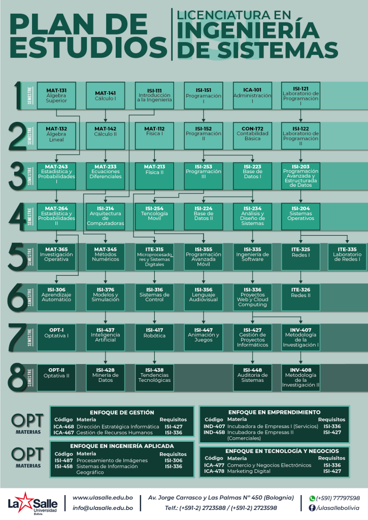 Qué se Necesita para Estudiar Informática en Bolivia? 2025