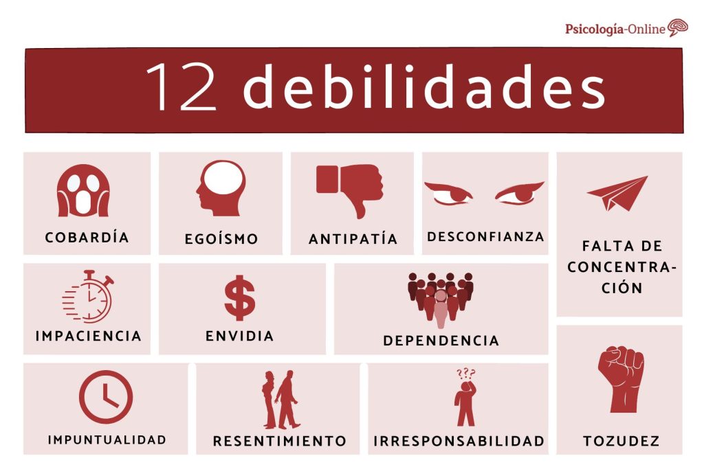 Que Decir Cuando Te Preguntan 3 Defectos Y 3 Virtudes Que Decir Cuando Te Preguntan 3 Defectos Y 3 Virtudes