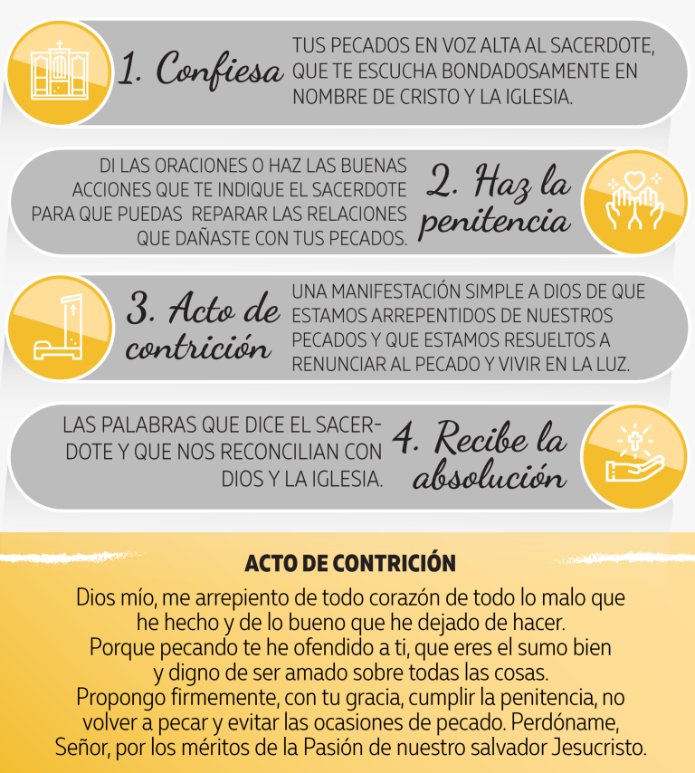 Que Decir Cuando Te Vas A Confesar Ejemplos